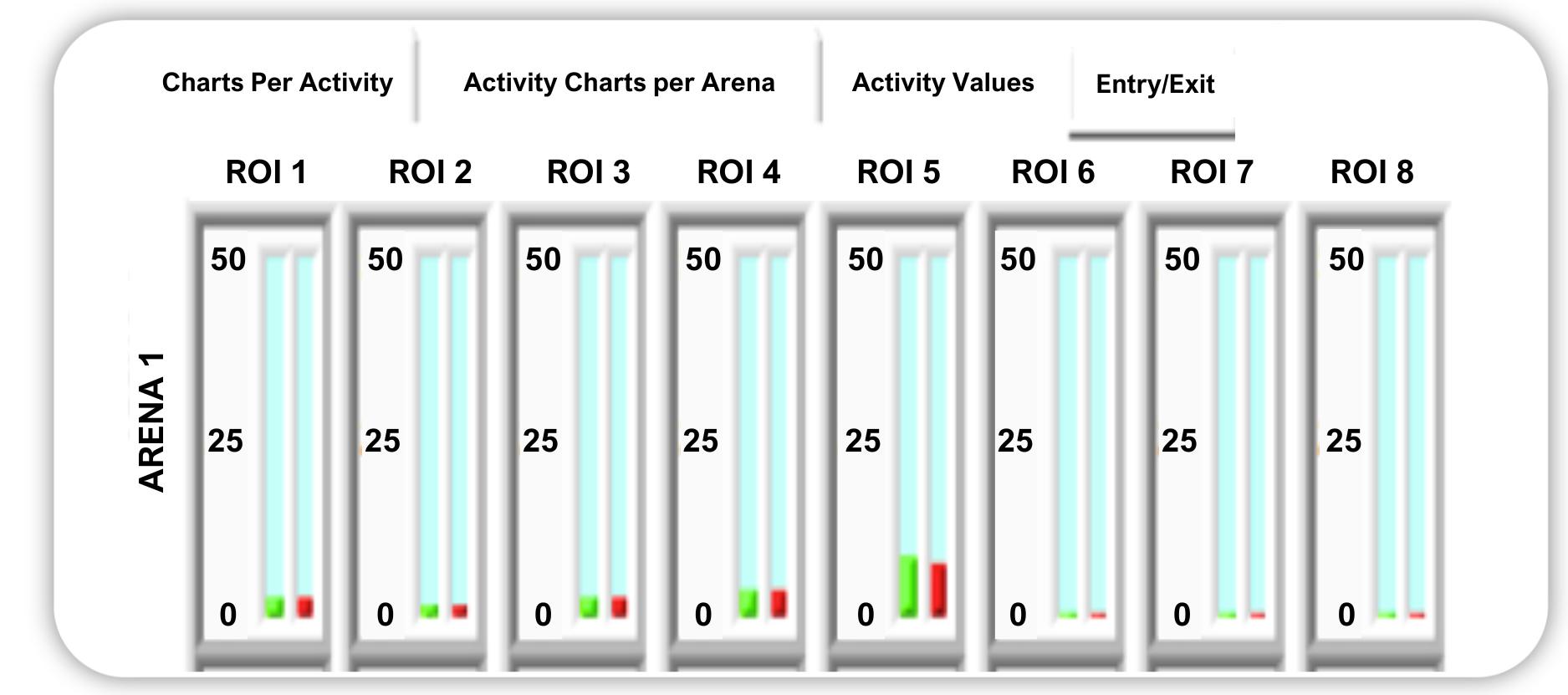 Orchid Scientific - Trackezi Video Tracking Software | All Maze video ...