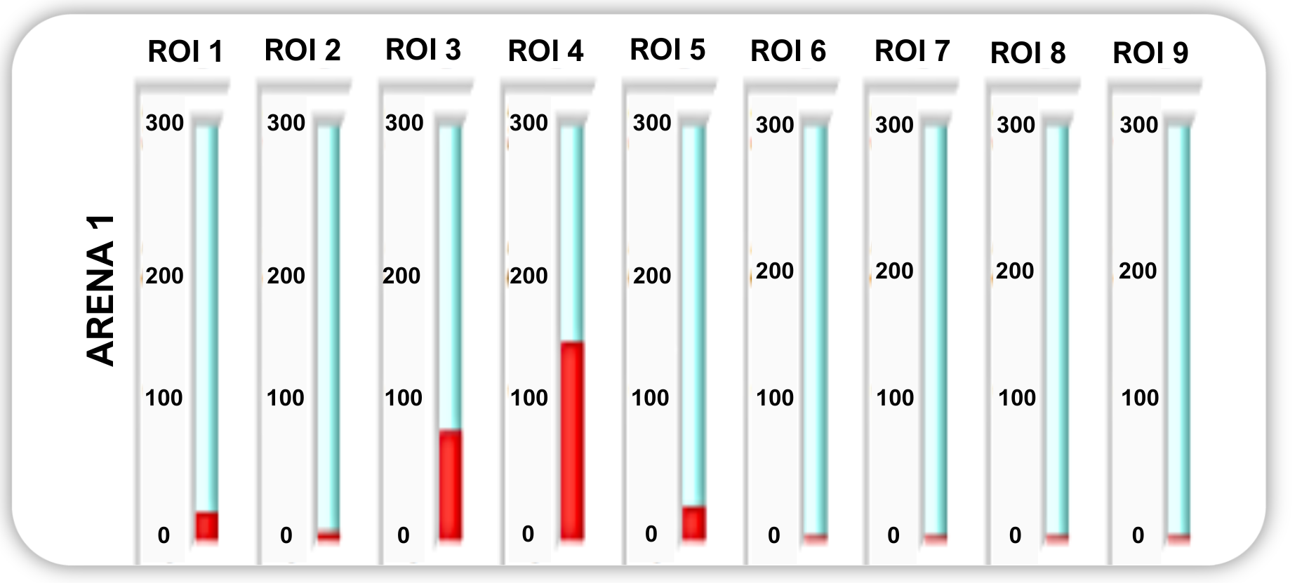 Orchid Scientific - Trackezi Video Tracking Software | All Maze video ...